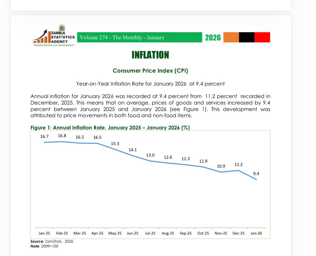 ZAMBIA'S INFLATION RETURNS TO SINGLE-DIGIT TERRITORY - ZED GOSSIP